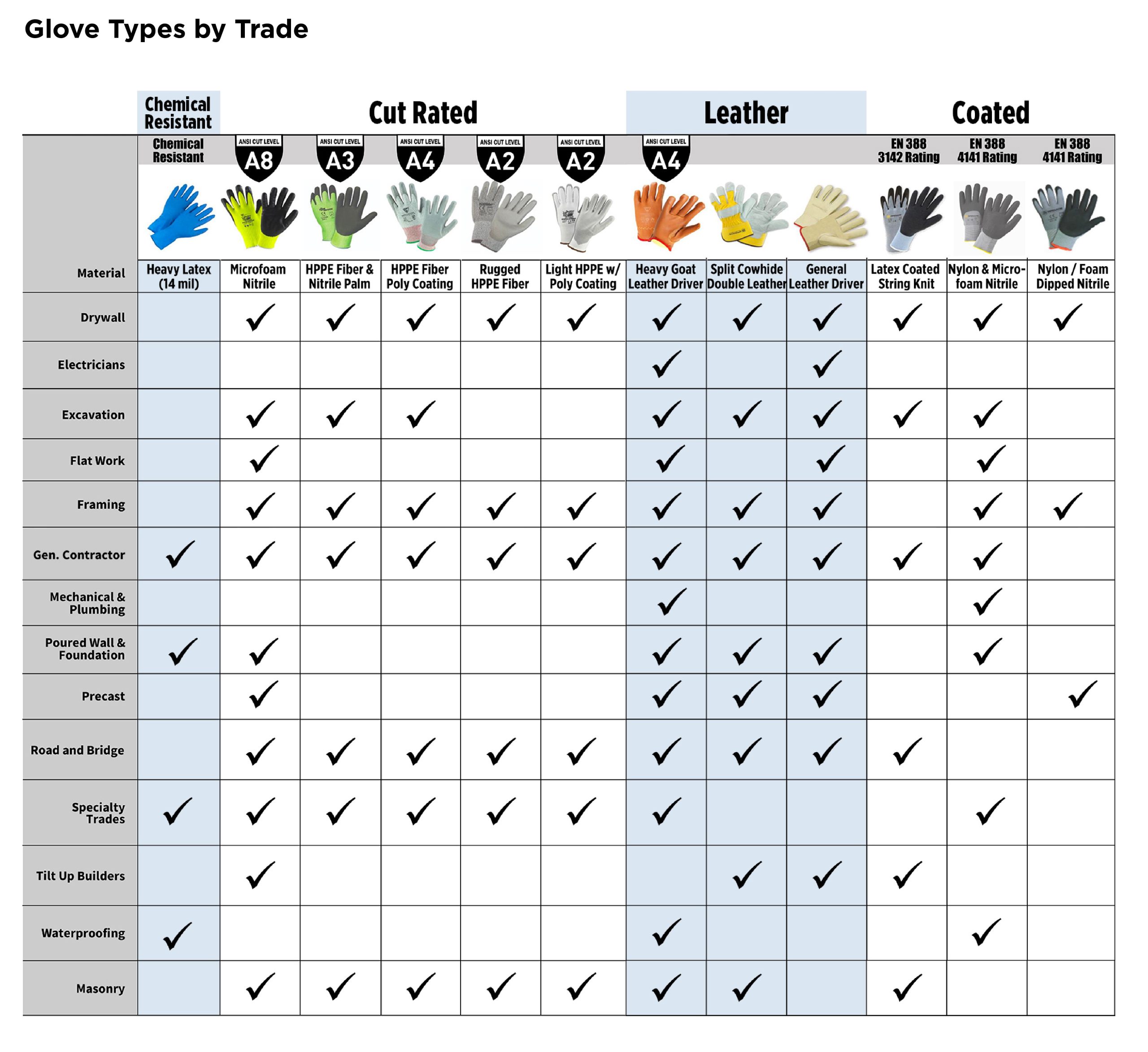 Choosing the Right Work Gloves - White Cap Blog